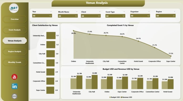 Event Management Dashboard in Power BI - Next Gen Templates