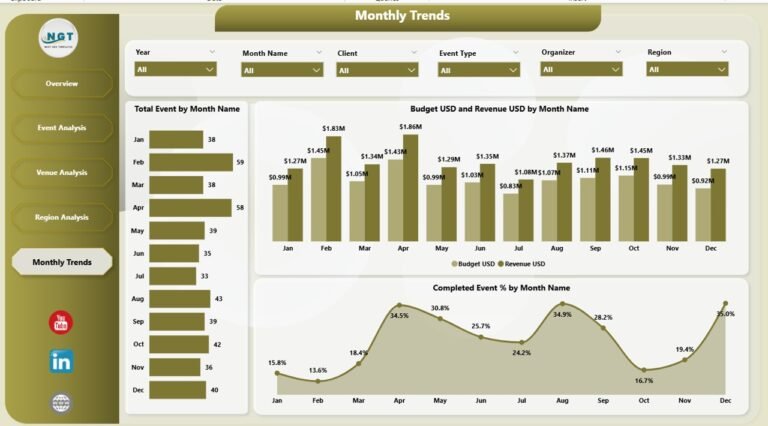 Event Management Dashboard in Power BI - Next Gen Templates