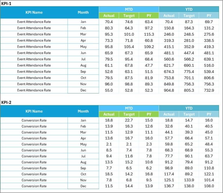 Event Management KPI Scorecard in Excel - Next Gen Templates