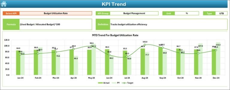 Event Production KPI Dashboard in Excel - Next Gen Templates