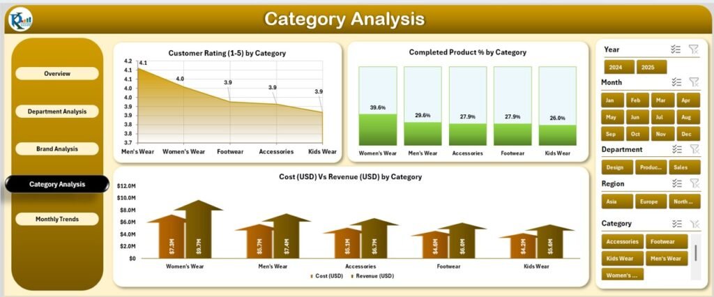 Fashion & Apparel Dashboard in Excel - Next Gen Templates