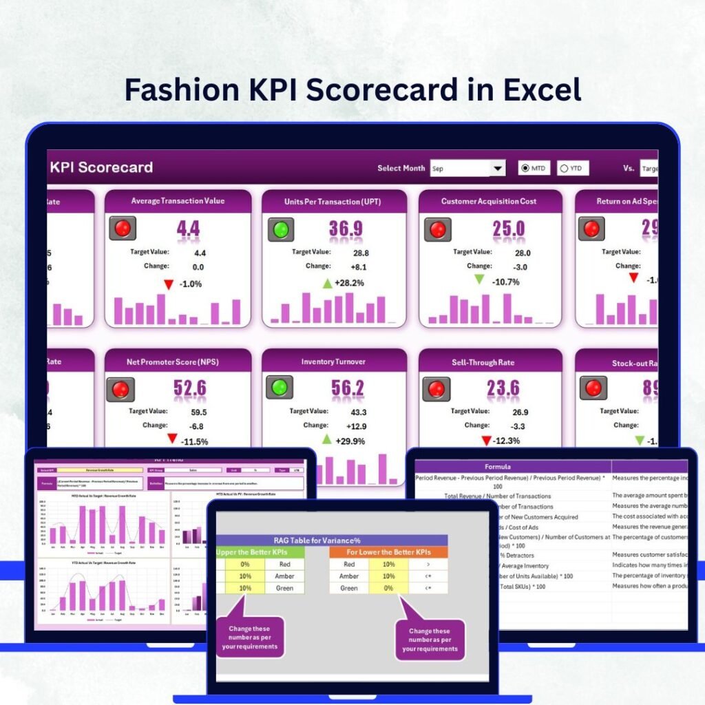 Hospitality KPI Dashboard - Next Gen Templates