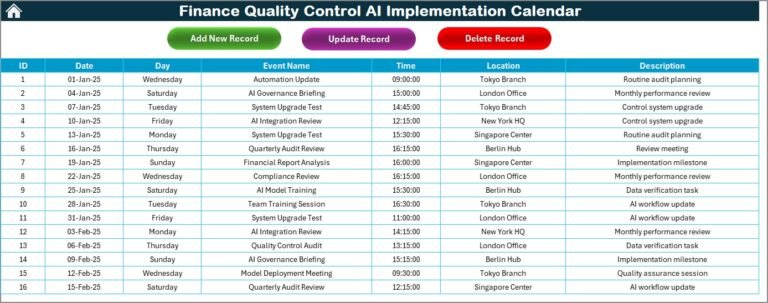 Finance Quality Control AI Implementation Calendar in Excel - Next Gen ...