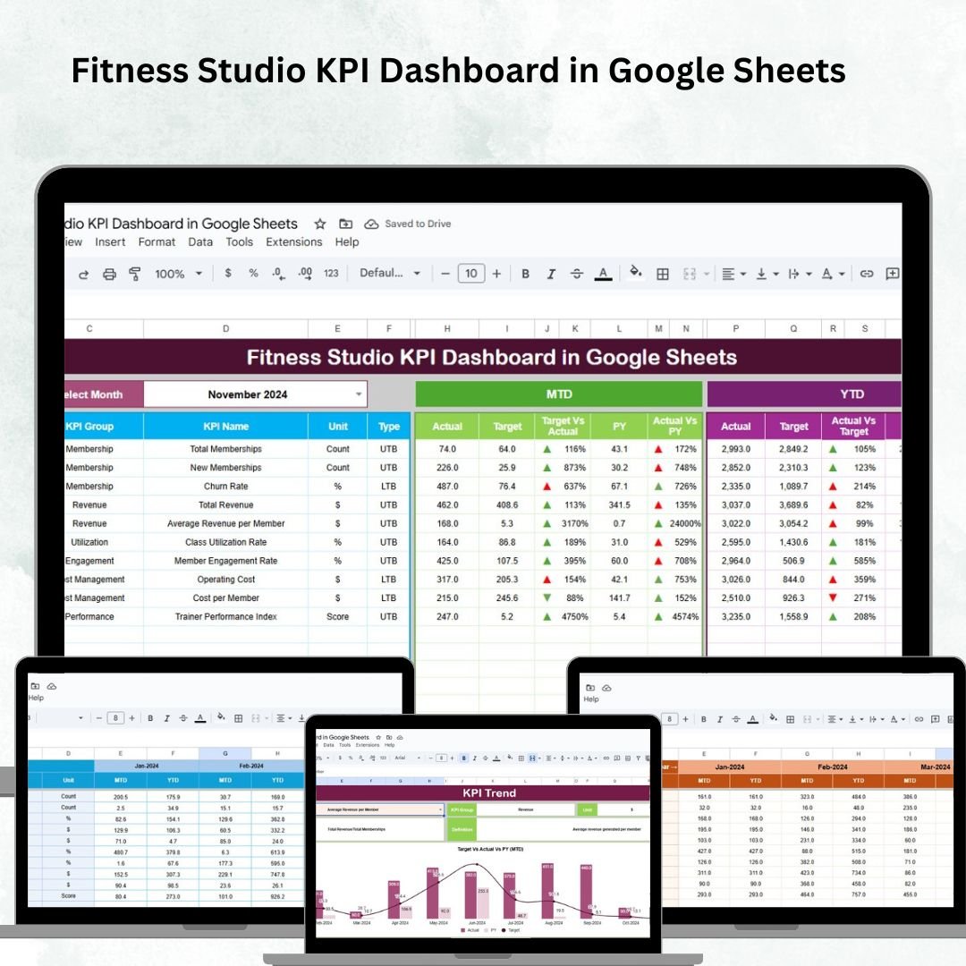 Architecture KPI Dashboard in Google Sheets - Next Gen Templates