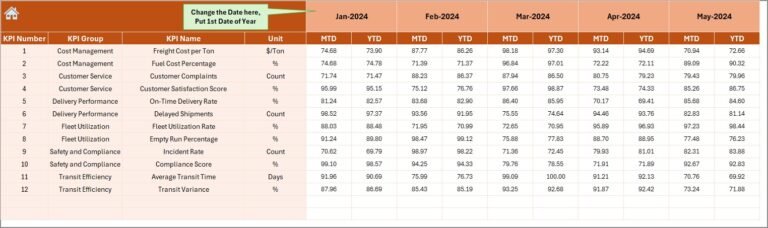 Freight Tracking KPI Dashboard in Excel - Next Gen Templates