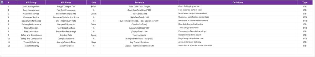 Freight Tracking KPI Dashboard in Excel - Next Gen Templates