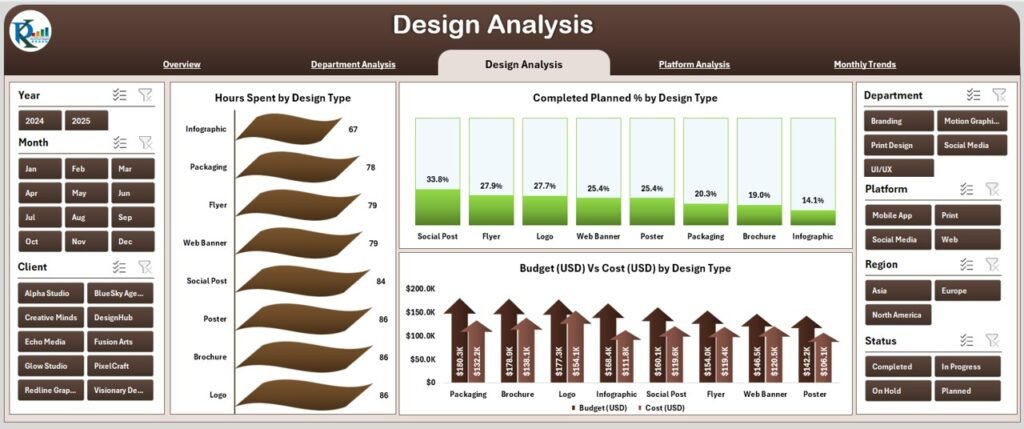 Graphic Design Dashboard in Excel – Next Gen Templates