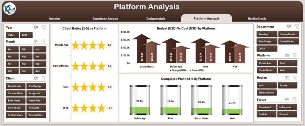 Graphic Design Dashboard in Excel – Next Gen Templates