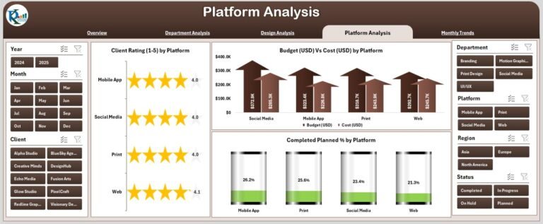Graphic Design Dashboard in Excel - Next Gen Templates