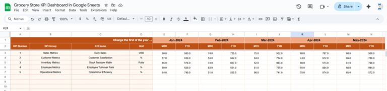 Grocery Store KPI Dashboard in Google Sheets - Next Gen Templates