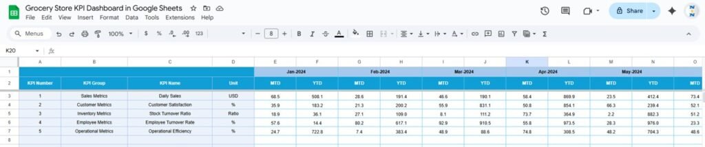Grocery Store KPI Dashboard in Google Sheets - Next Gen Templates
