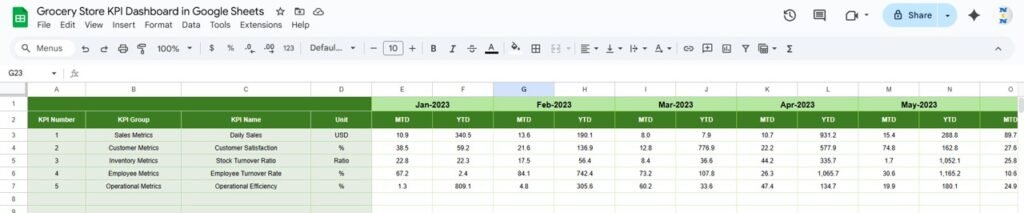Grocery Store KPI Dashboard in Google Sheets - Next Gen Templates