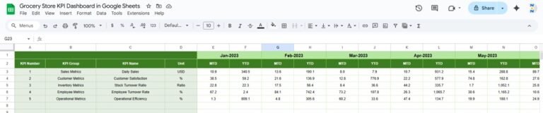 Grocery Store KPI Dashboard in Google Sheets - Next Gen Templates