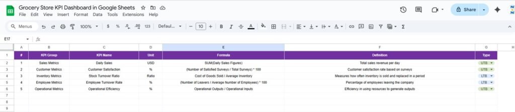 Grocery Store KPI Dashboard in Google Sheets - Next Gen Templates