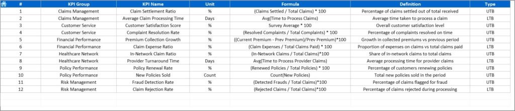 Health Insurance KPI Dashboard in Excel - Next Gen Templates