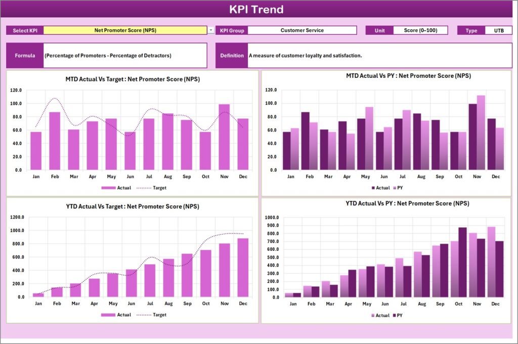 Healthcare Insurance KPI Scorecard in Excel - Next Gen Templates