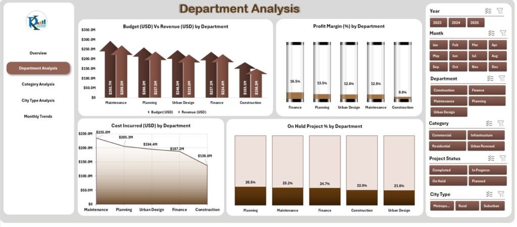 Housing & Urban Development Dashboard in Excel - Next Gen Templates