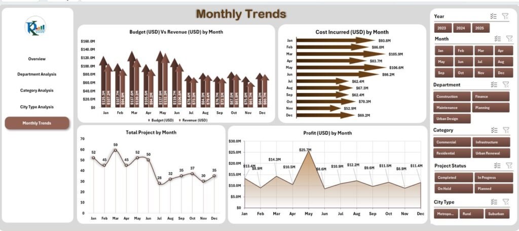 Housing & Urban Development Dashboard in Excel - Next Gen Templates