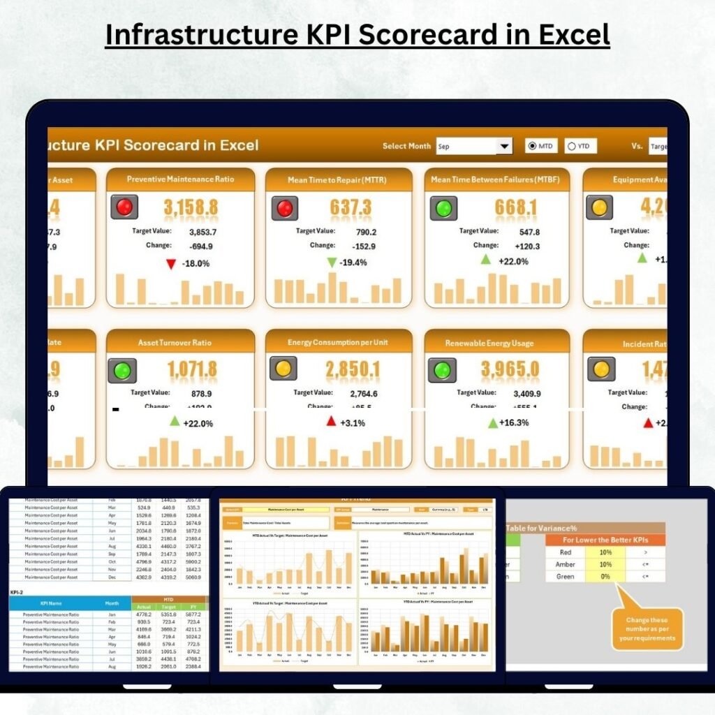 Customer Service and Support Performance KPI Dashboard in Excel - Next ...