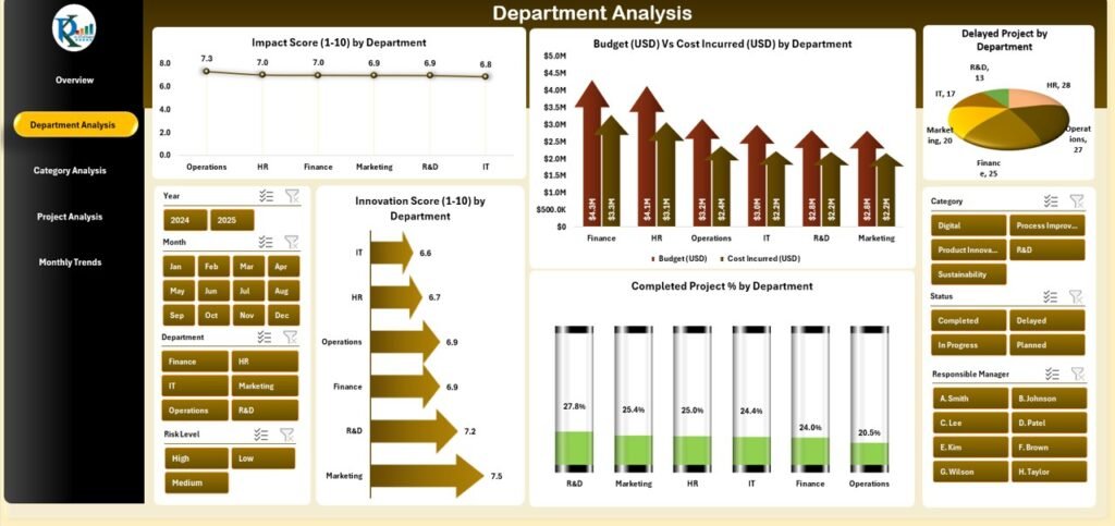 Innovation & Transformation Dashboard in Excel - Next Gen Templates