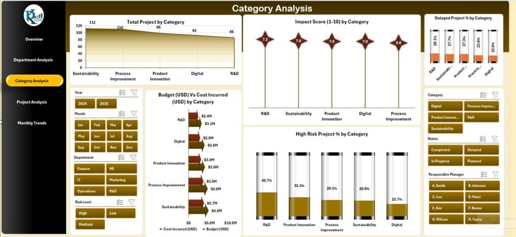 Innovation & Transformation Dashboard in Excel - Next Gen Templates