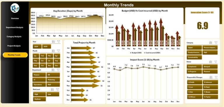 Innovation & Transformation Dashboard in Excel - Next Gen Templates