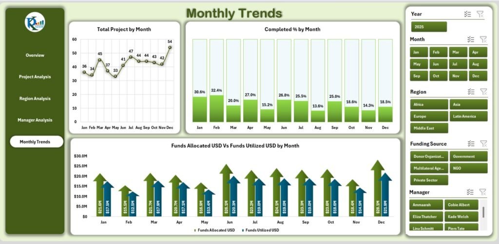 International Development Dashboard in Excel - Next Gen Templates