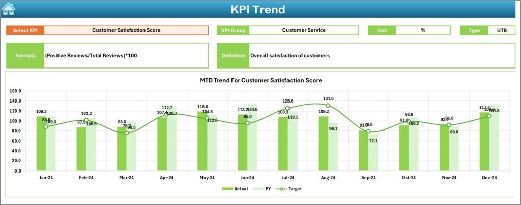 Jewellery and Watches KPI Dashboard in Excel - Next Gen Templates