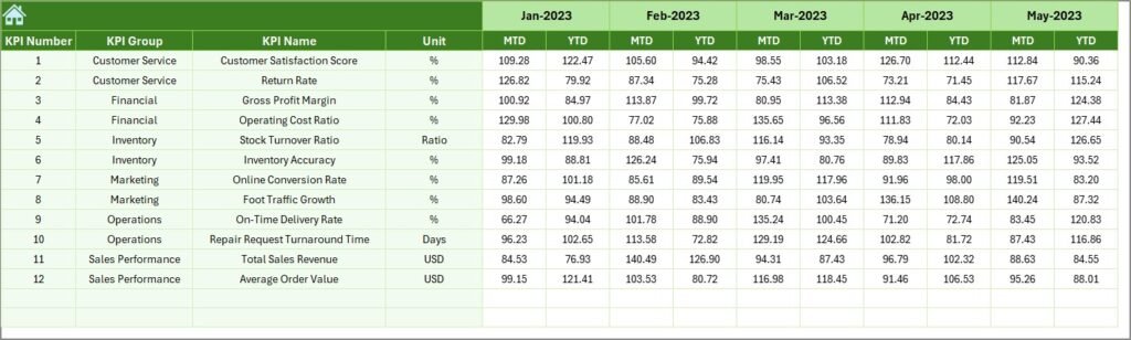 Jewellery and Watches KPI Dashboard in Excel - Next Gen Templates