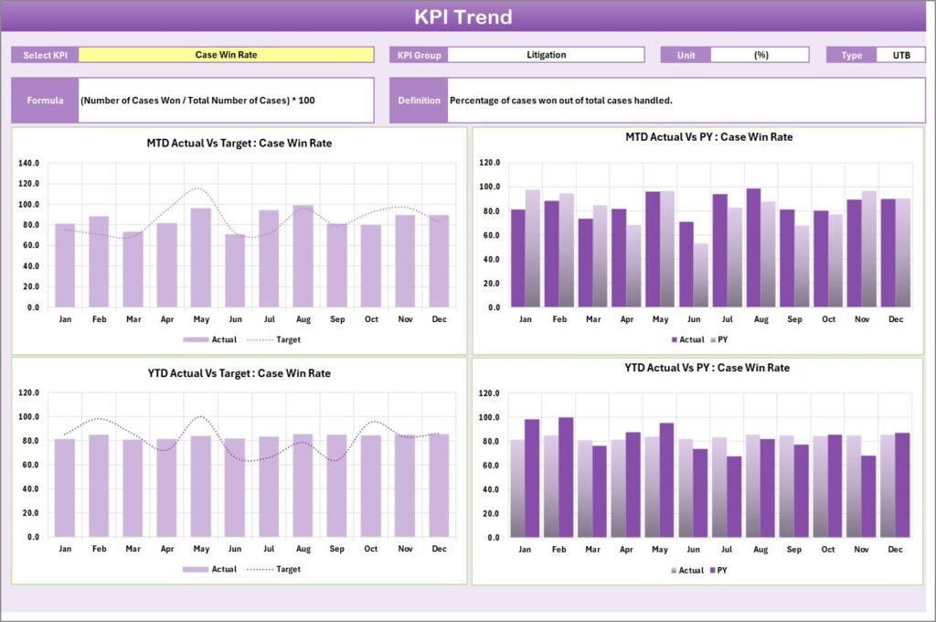 Legal KPI Scorecard in Excel - Next Gen Templates