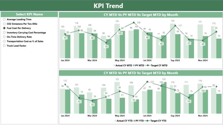 Logistics Cost Optimization KPI Dashboard in Power BI - Next Gen Templates