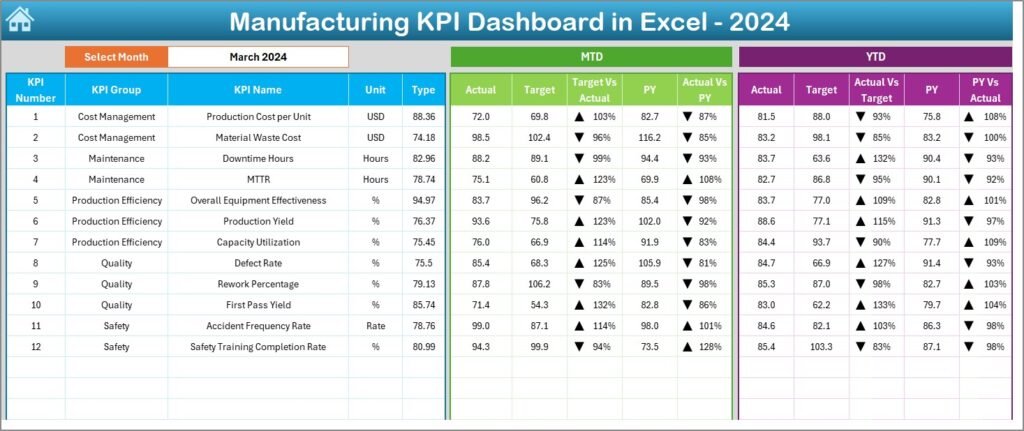Manufacturing KPI Dashboard in Excel - Next Gen Templates