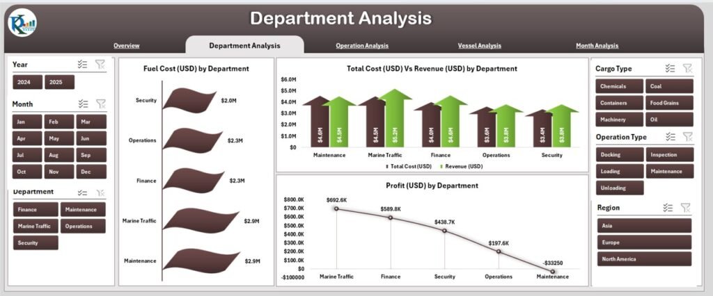 Marine & Ports Dashboard in Excel - Next Gen Templates