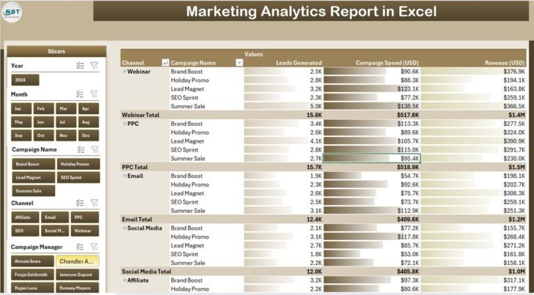 Marketing Analytics Report in Excel - Next Gen Templates