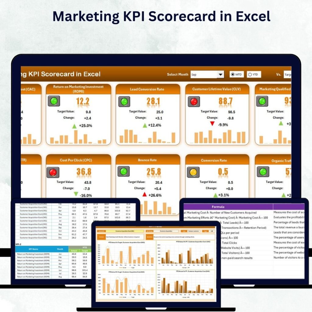 R&D KPI Dashboard in Excel - Next Gen Templates