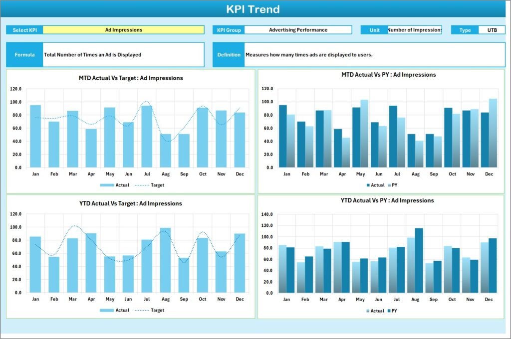 Media & Entertainment KPI Scorecard in Excel - Next Gen Templates