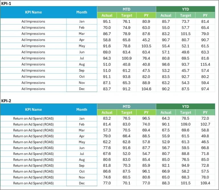 Media & Entertainment KPI Scorecard in Excel - Next Gen Templates