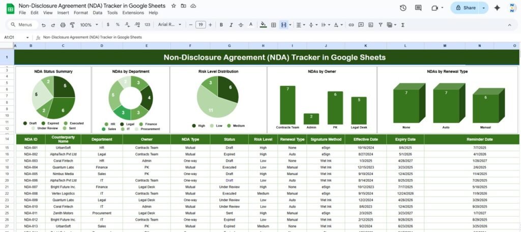 Non-Disclosure Agreement (NDA) Tracker in Google Sheets - Next Gen ...