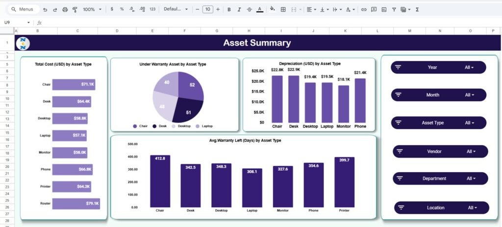 Office Asset Management Dashboard in Google Sheets - Next Gen Templates