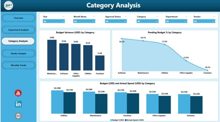 Office Budget Utilization Dashboard in Power BI - Next Gen Templates