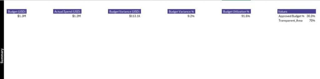 Office Budget Utilization Report in Excel - Next Gen Templates