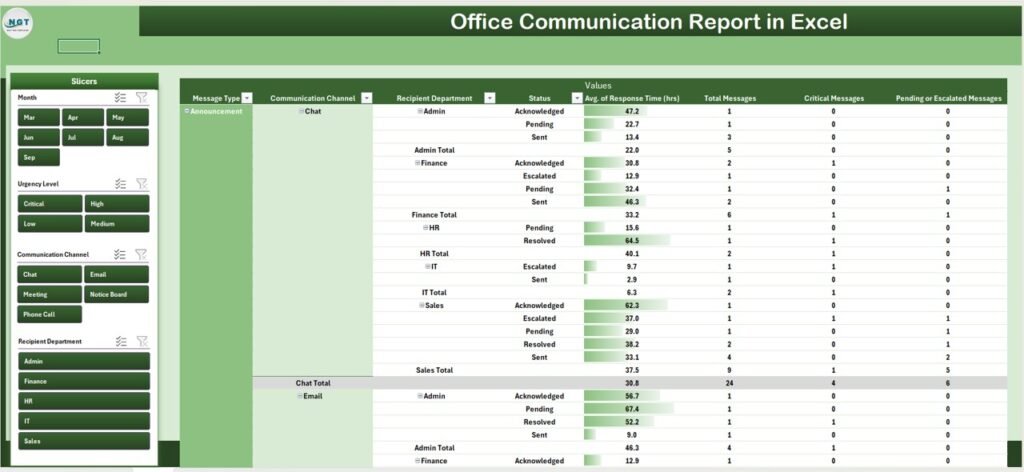 Office Communication Report in Excel - Next Gen Templates
