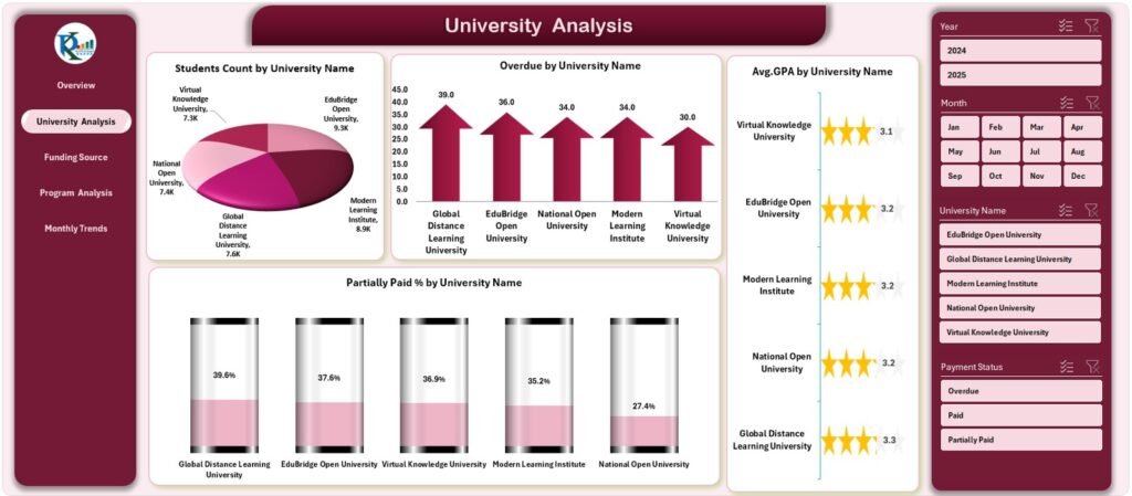 Open Universities Dashboard in Excel - Next Gen Templates