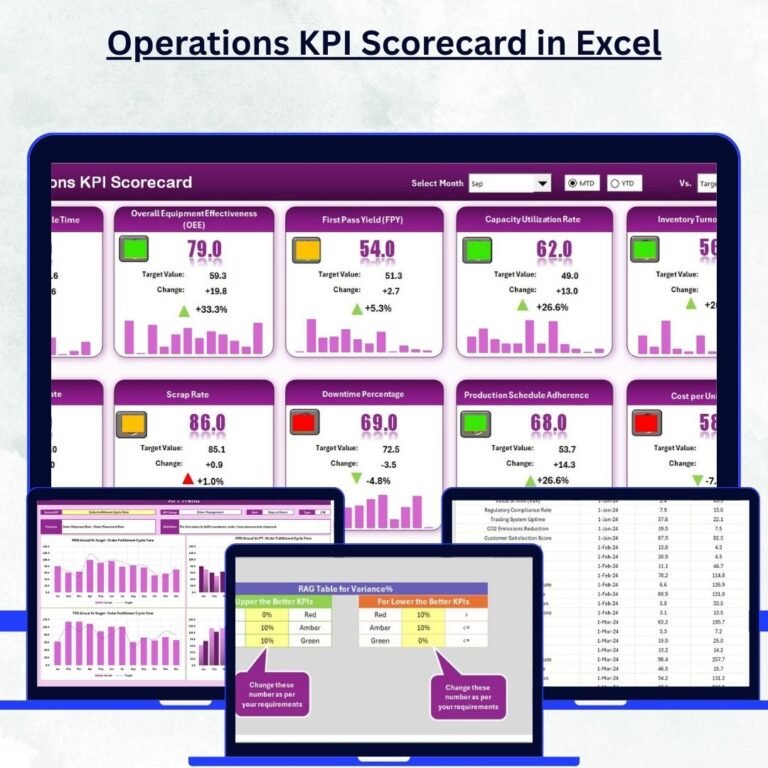 CS and Support Inventory Management KPI Dashboard in Excel - Next Gen ...