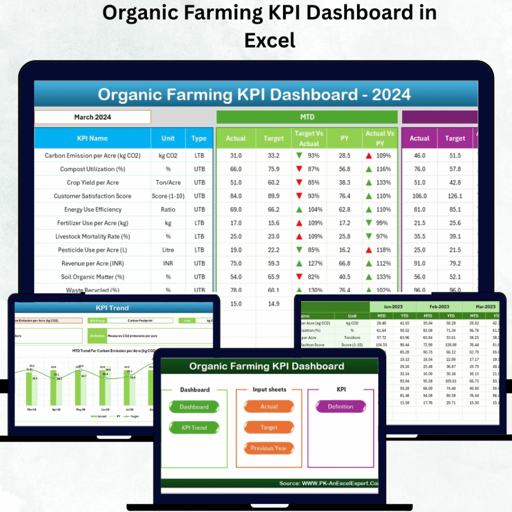 Agriculture KPI Dashboard in Excel - Next Gen Templates