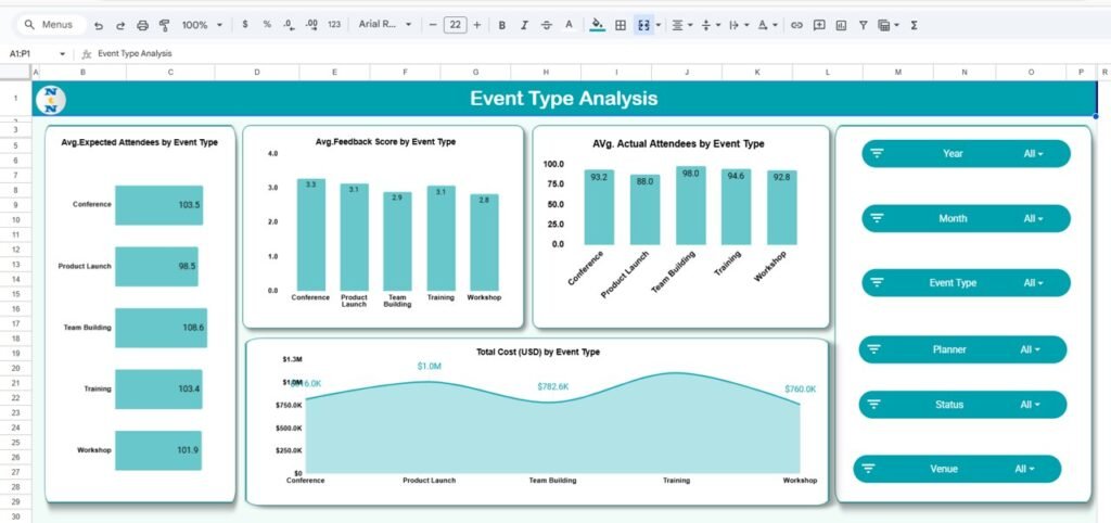Organizational Event Planning & Analysis Dashboard in Google Sheets ...