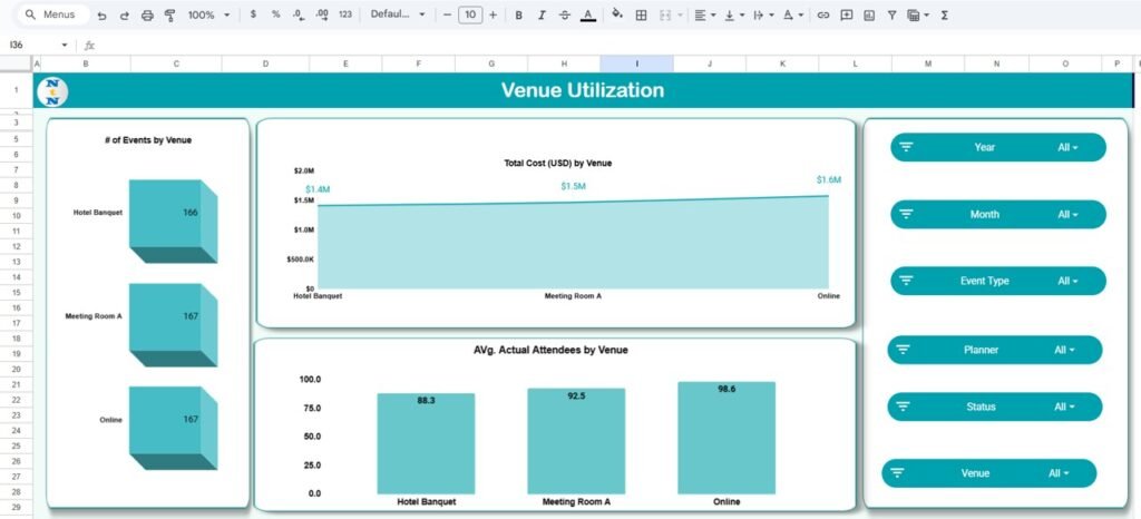 Organizational Event Planning & Analysis Dashboard in Google Sheets ...