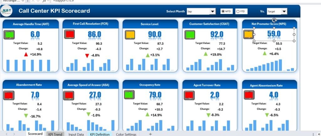Call Centre KPI Scorecard in Excel - Next Gen Templates