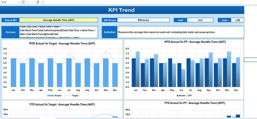 Call Centre KPI Scorecard in Excel - Next Gen Templates