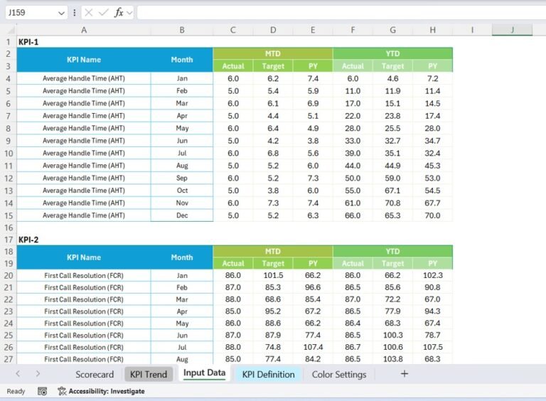 Call Centre KPI Scorecard in Excel - Next Gen Templates
